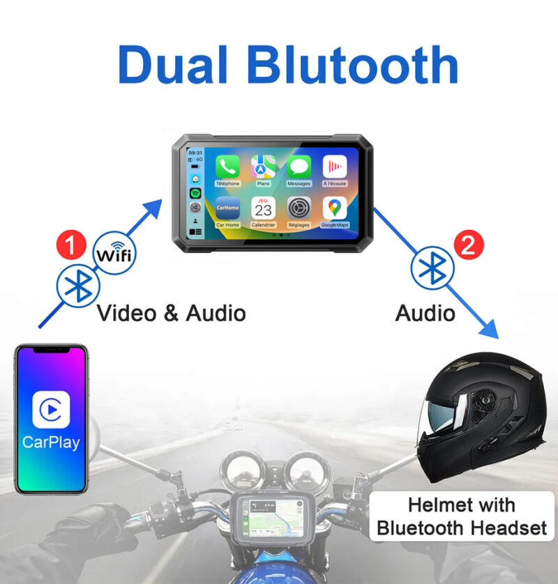 Motorcycle CarPlay C7 - RICOEL Motorcycle CarPlay C7 - RICOEL