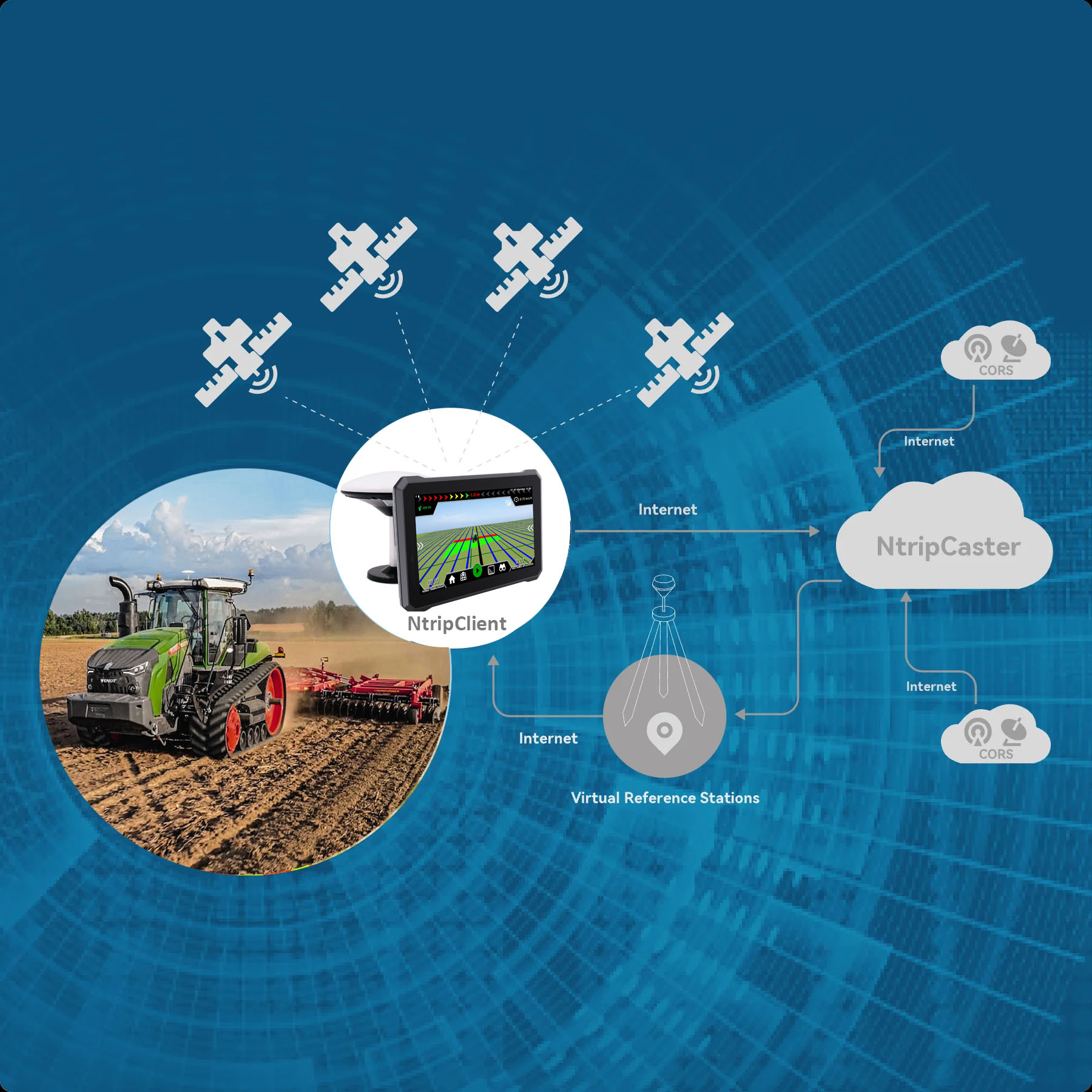 NTRIP Android Tablets | RICOEL